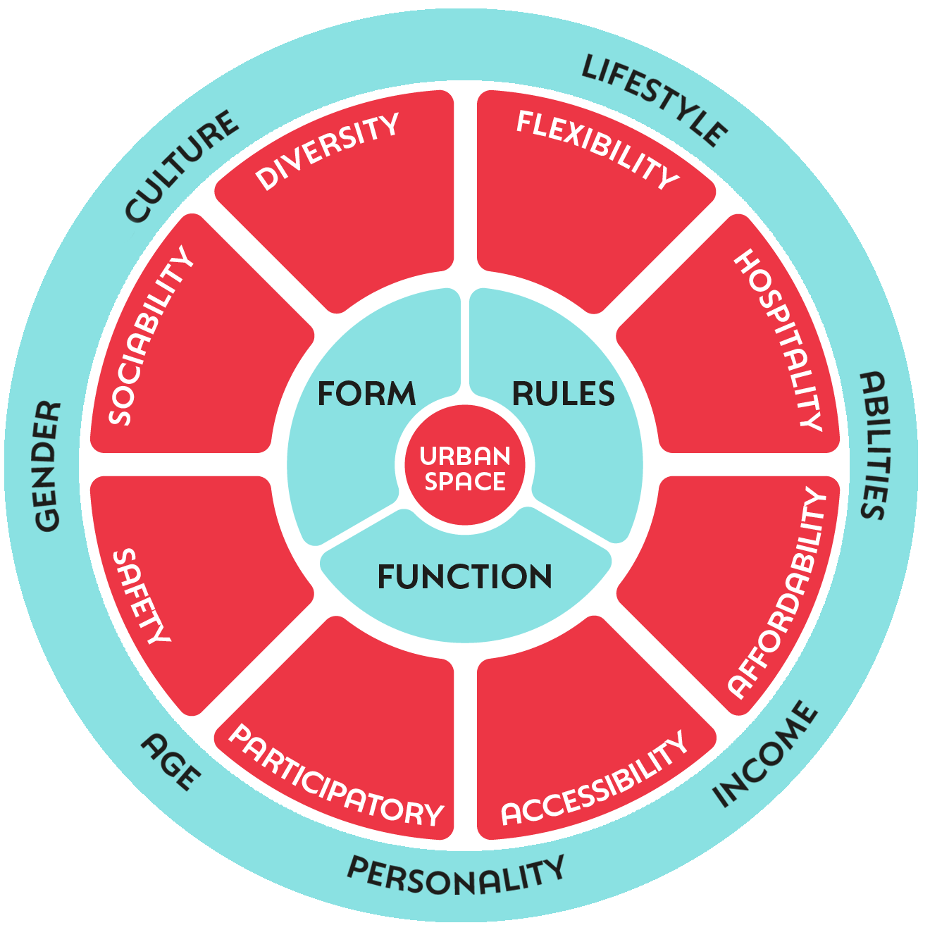 Inclusieve openbare ruimte: hoe creëer je een plek waar iedereen zich ...